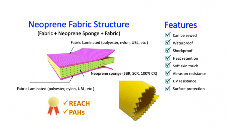 What is Neoprene Fabric? - Vastop Neoprene Fabric